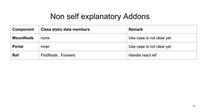 Introduction To Semantic Ui React Ppt