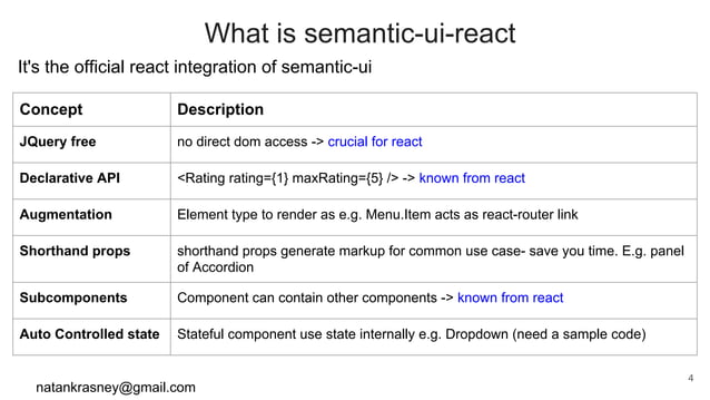 Introduction To Semantic Ui React Ppt