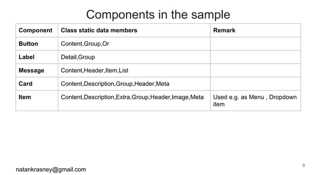Introduction To Semantic Ui React Ppt