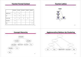 Semantic Web and Machine Learning Tutorial | PDF | Databases | Computer Software and Applications