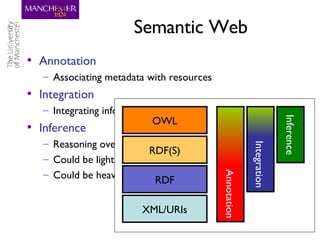 Semantic Web for Multimedia | PPT