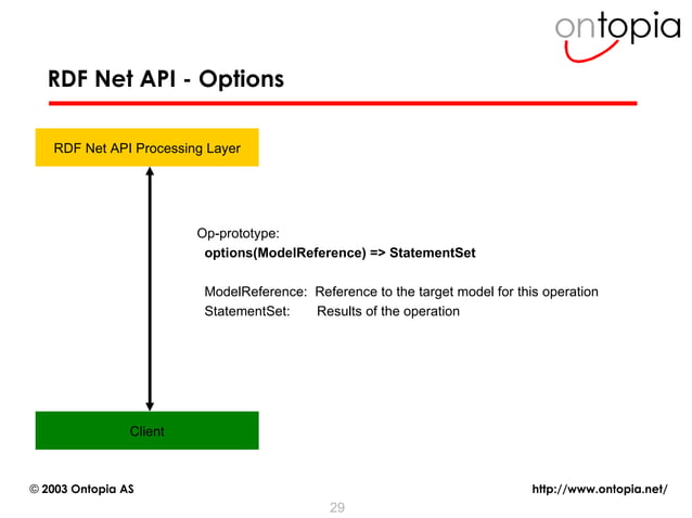 Semantic Web Servers | PPT