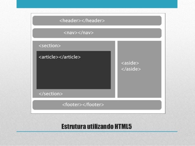 HTML5 - Estrutura e semântica