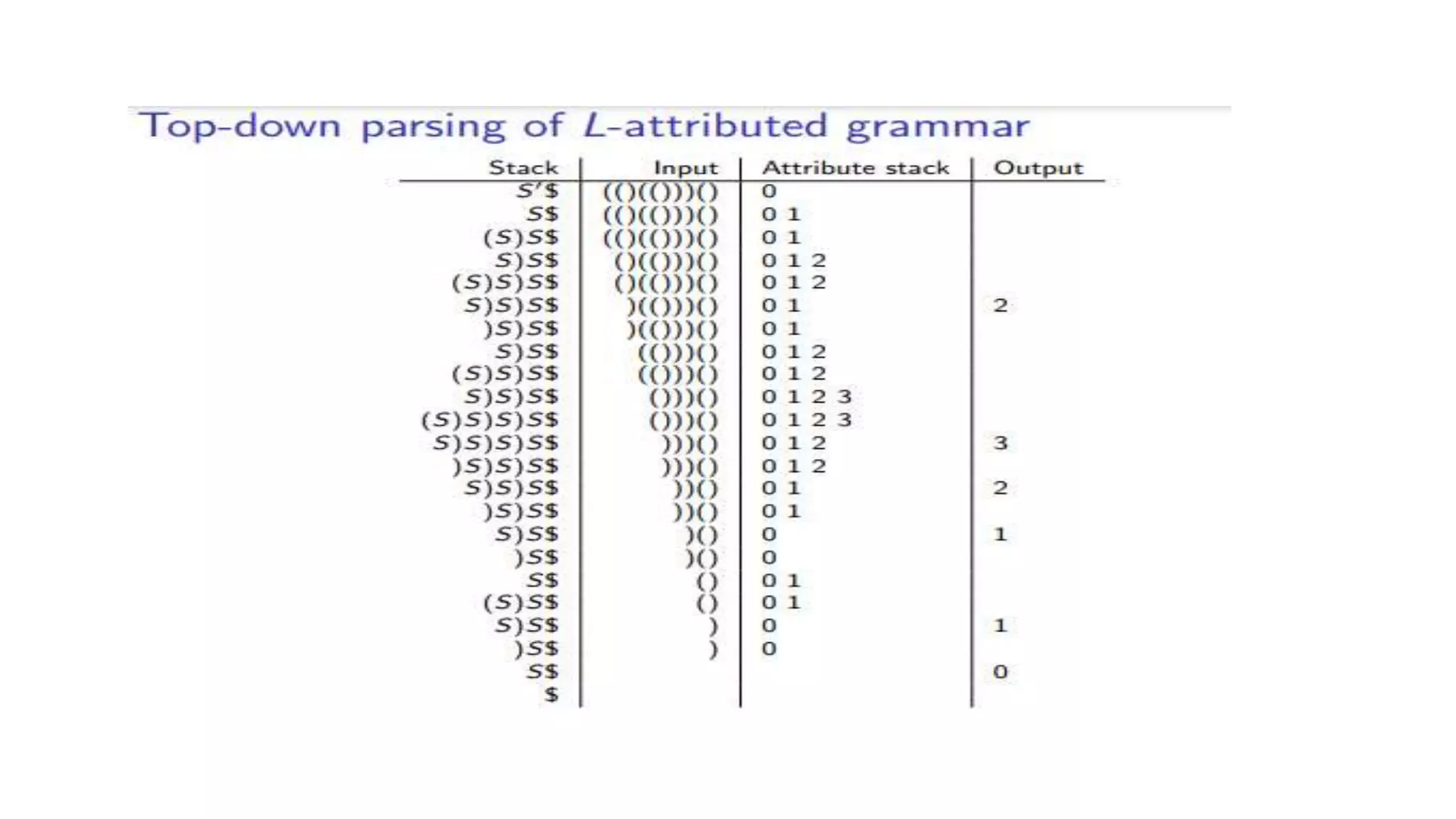 Semantic Analysis.pptx