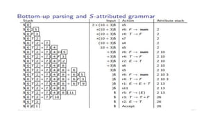 Semantic Analysis.pptx