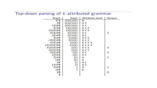Semantic Analysis.pptx