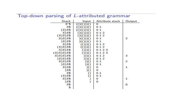 Semantic Analysis.pptx