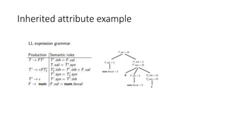 Semantic Analysis.pptx