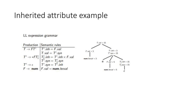 Semantic Analysis.pptx