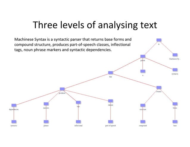 Semantic Analysis: theory, applications and use cases | PDF