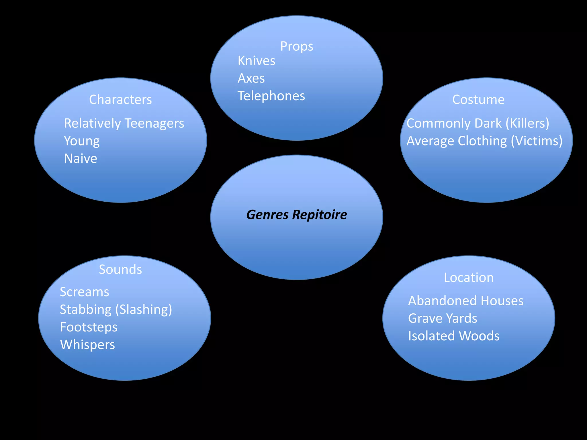 Semantic and synactic | PPT