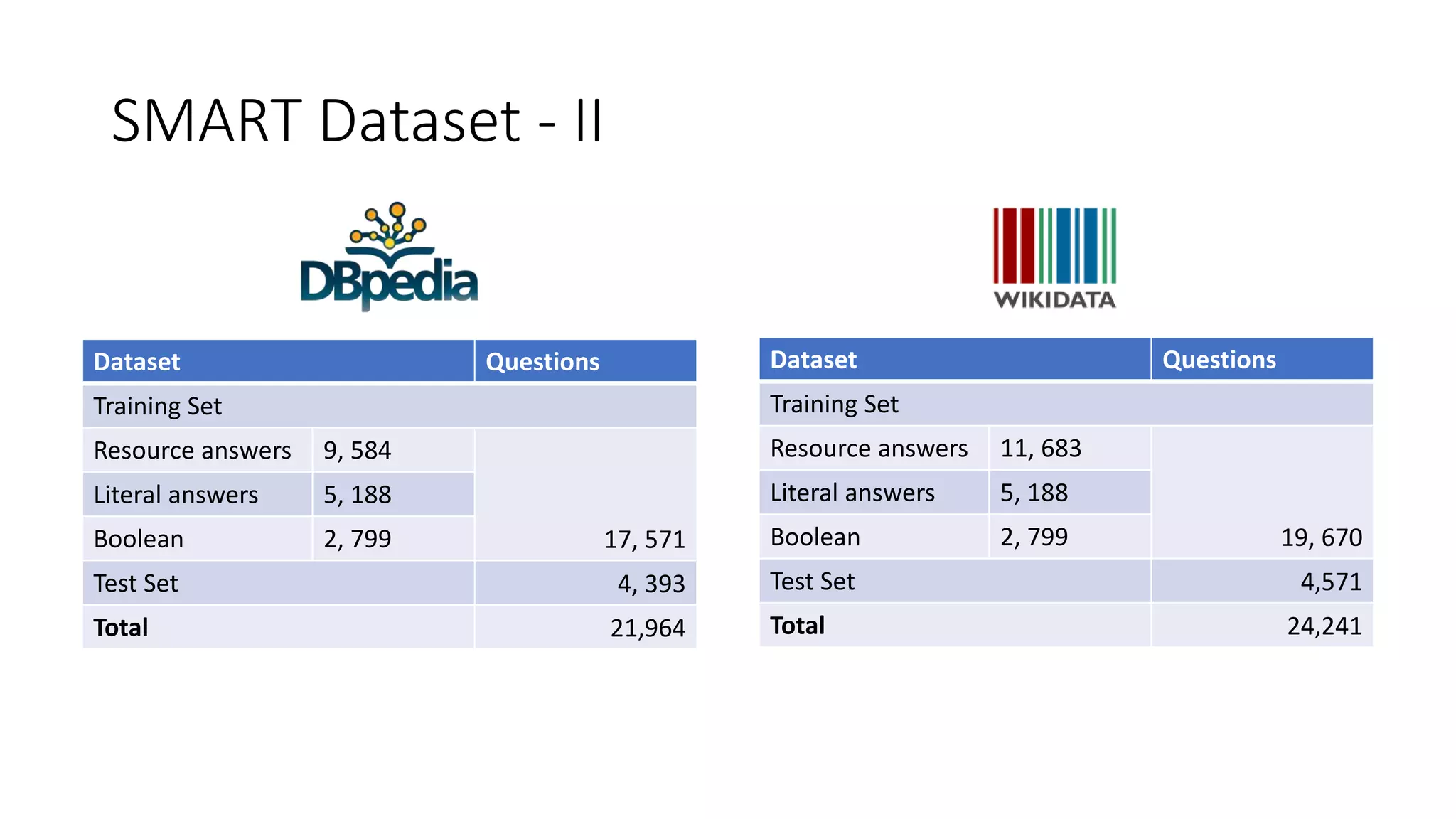 ISWC 2020 - Semantic Answer Type Prediction | PPTX