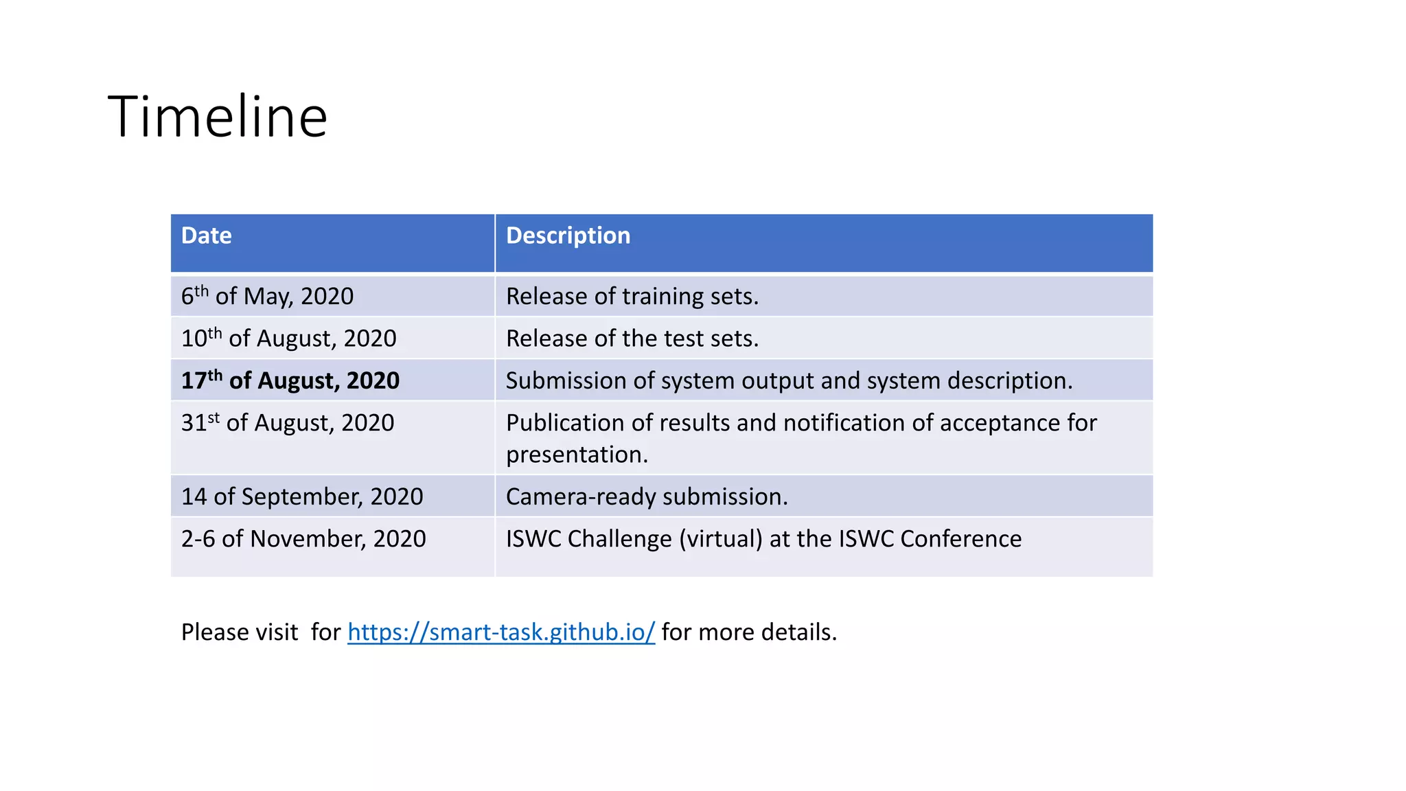 ISWC 2020 - Semantic Answer Type Prediction | PPTX