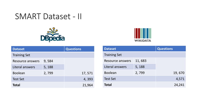 ISWC 2020 - Semantic Answer Type Prediction | PPTX