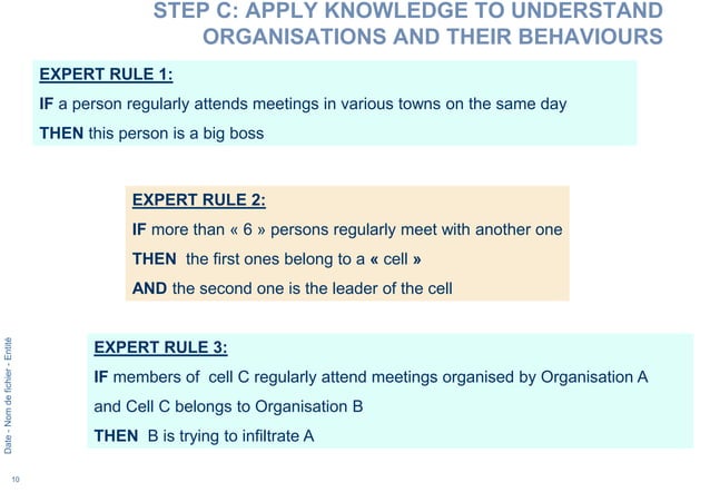 Semantic architectures for Artificial Intelligence | PPT