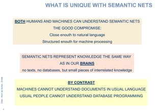 Semantic architectures for Artificial Intelligence | PPTX | Databases ...