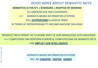 Semantic architectures for Artificial Intelligence | PPTX | Databases ...