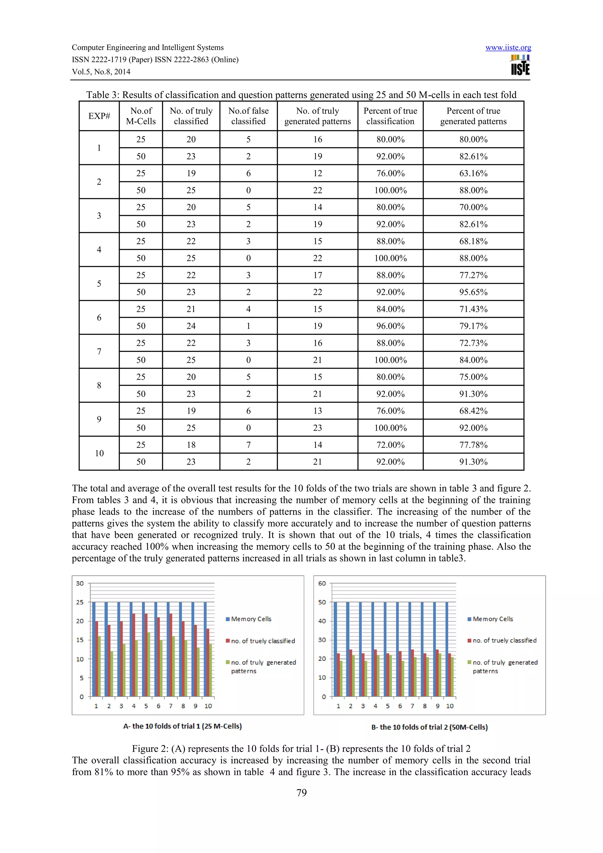 Semantic Based Automatic Question Generation Using Artificial Immune