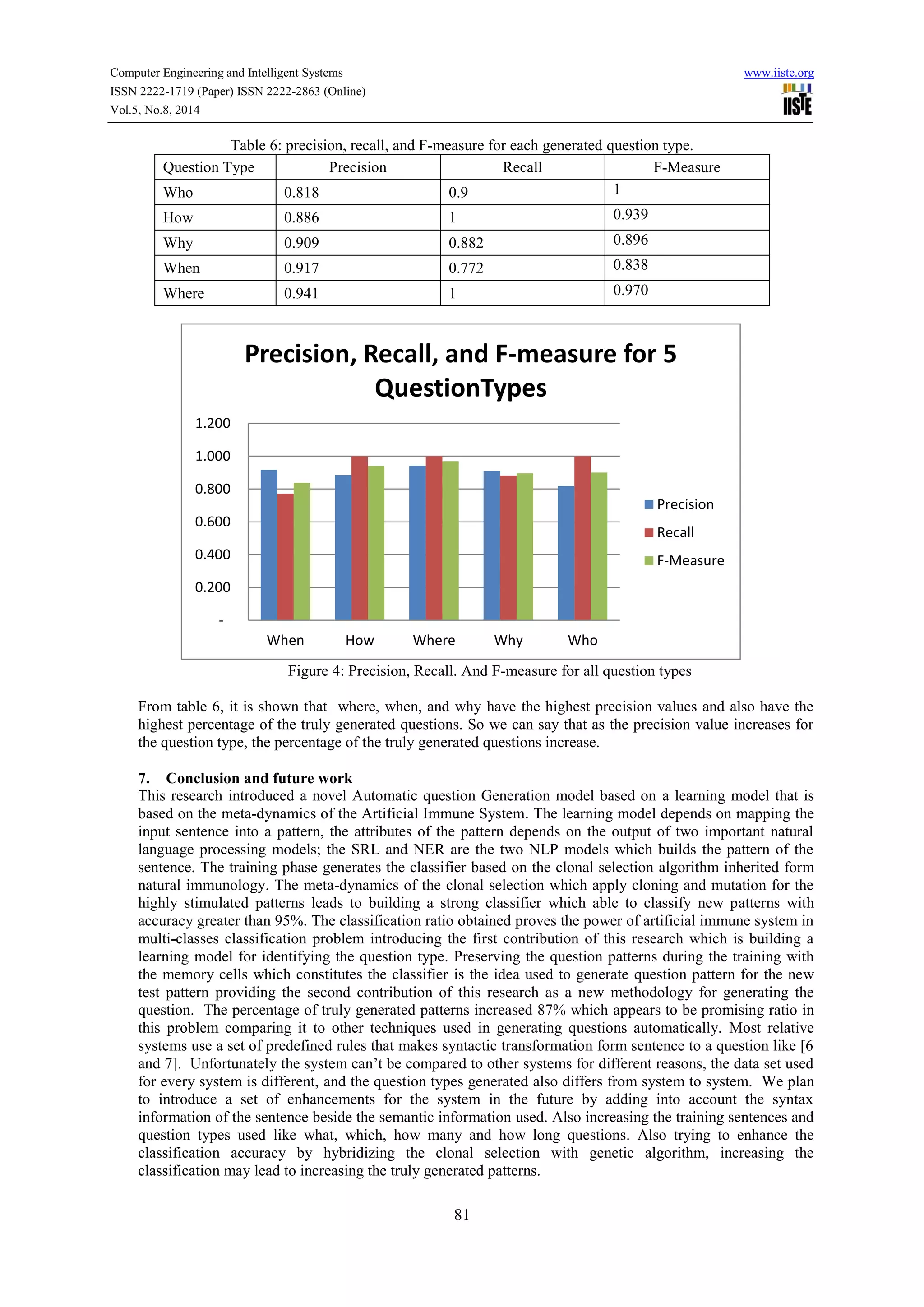 Semantic Based Automatic Question Generation Using Artificial Immune
