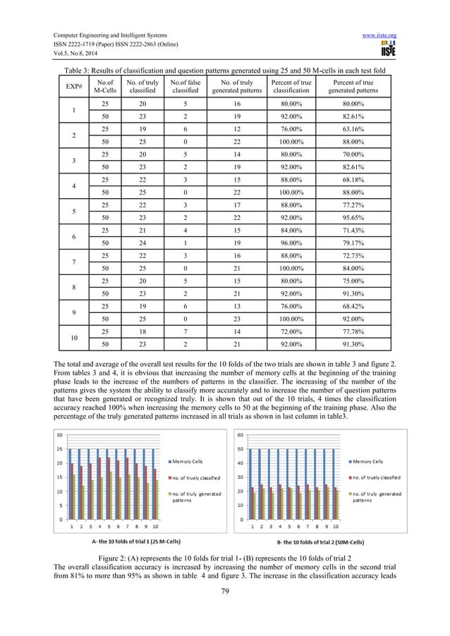 Semantic based automatic question generation using artificial immune system | PDF