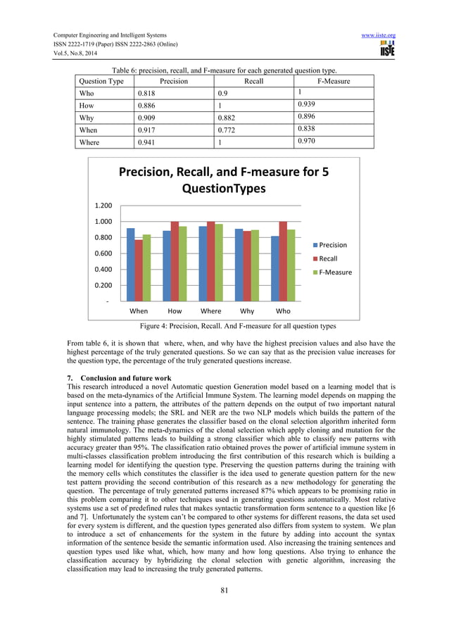 Semantic based automatic question generation using artificial immune system | PDF