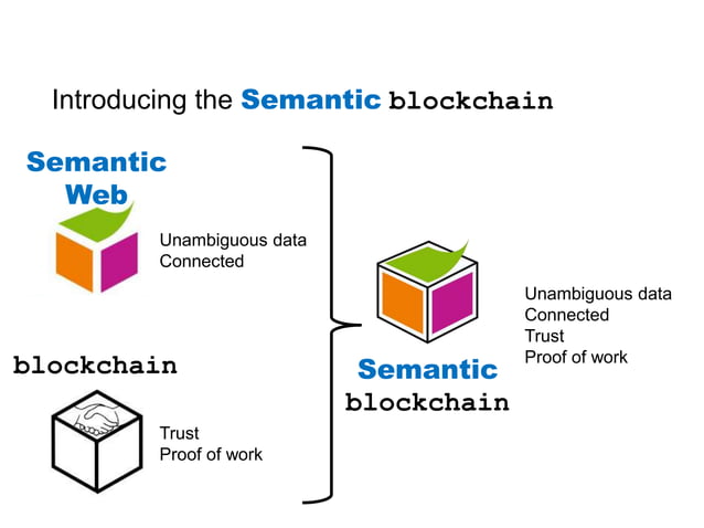 Semantic blockchain | PPT
