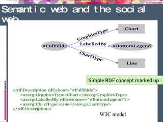 Semantic Web and the Social Web | PPT
