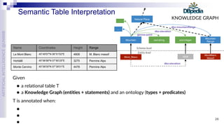 Semantic Data Enrichment: a Human-in-the-Loop Perspective | PDF