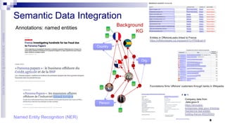 Semantic Data Enrichment: a Human-in-the-Loop Perspective | PDF