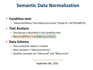 Semantic Data Normalization For Efficient Clinical Trial Research | PPT