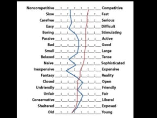Semantic Differential | PPTX