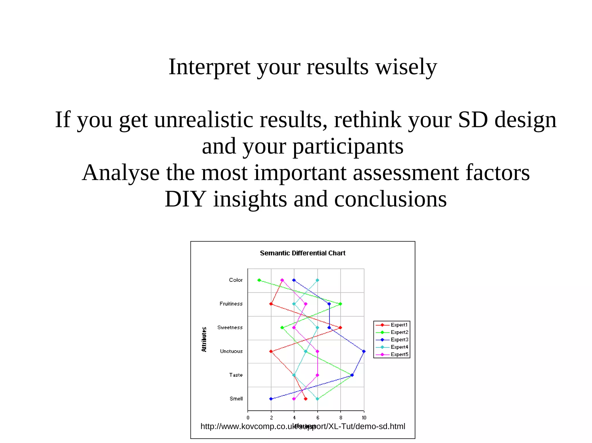 Semantic differential in design | ODP