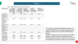 Semantic Enrichment of Nigerian Pidgin English for Contextual Sentiment Classification | PDF ...