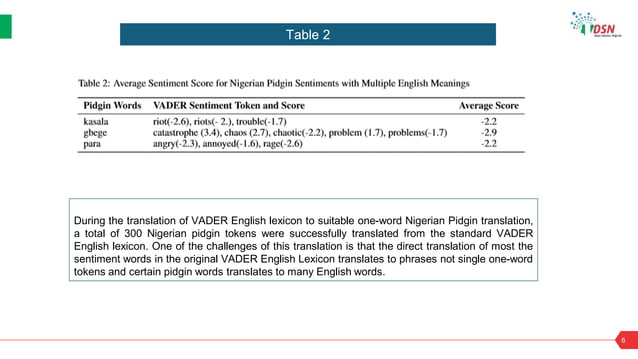 Semantic Enrichment of Nigerian Pidgin English for Contextual Sentiment Classification | PDF ...