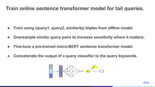 Semantic Equivalence of e-Commerce Queries | PPT