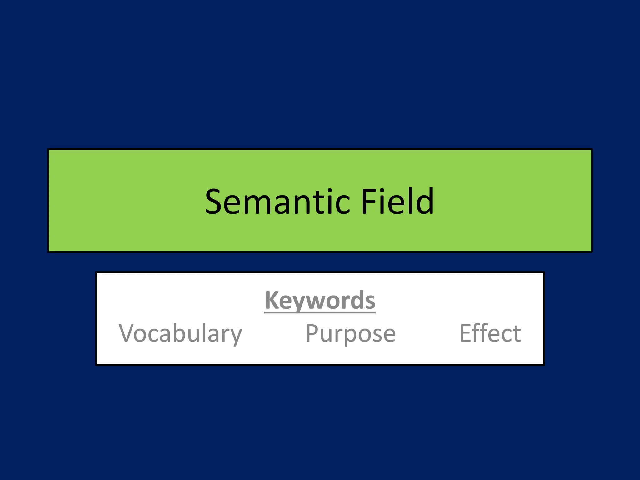 Semantic Field for Year 7 students English.pptx
