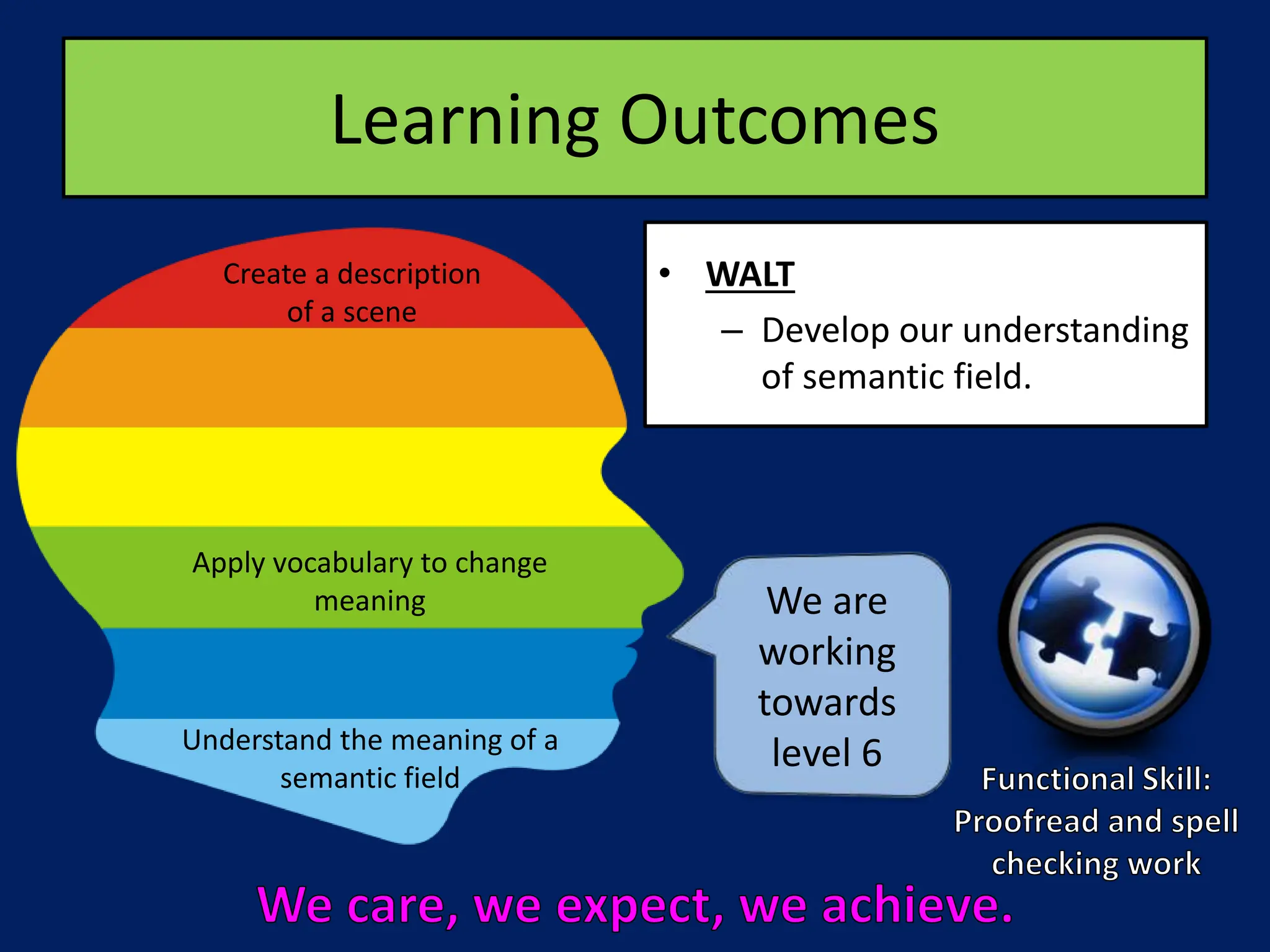 Semantic Field for Year 7 students English.pptx