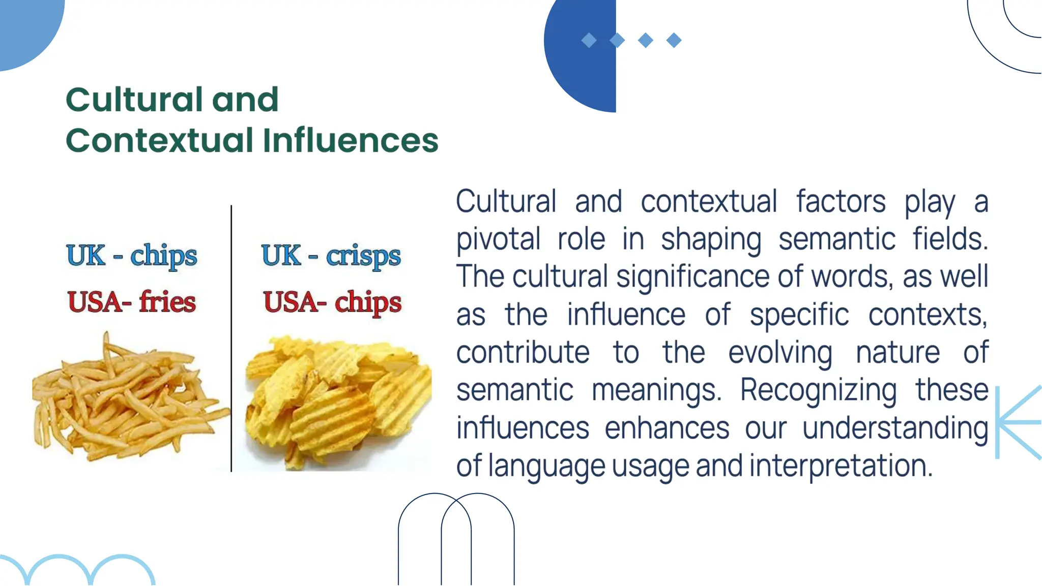 Semantic Field-A topic of Semantics.pptx