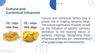 Semantic Field-A topic of Semantics.pptx