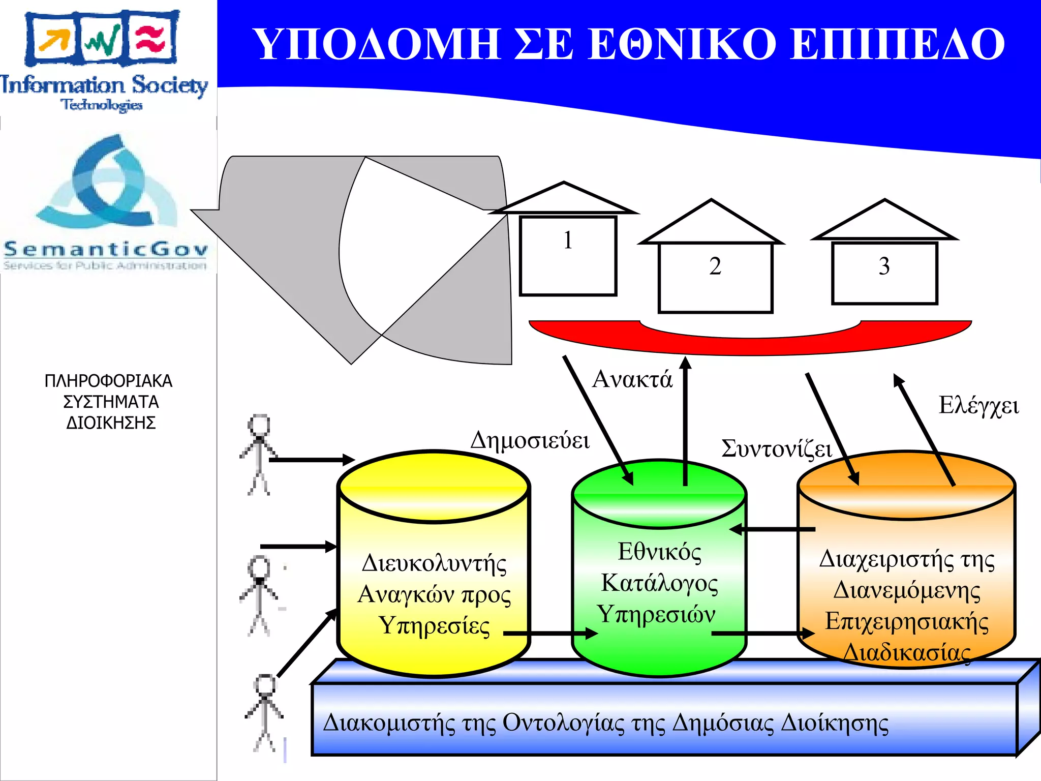 Semanticgov presentation | PPT