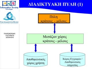 Semanticgov presentation | PPT