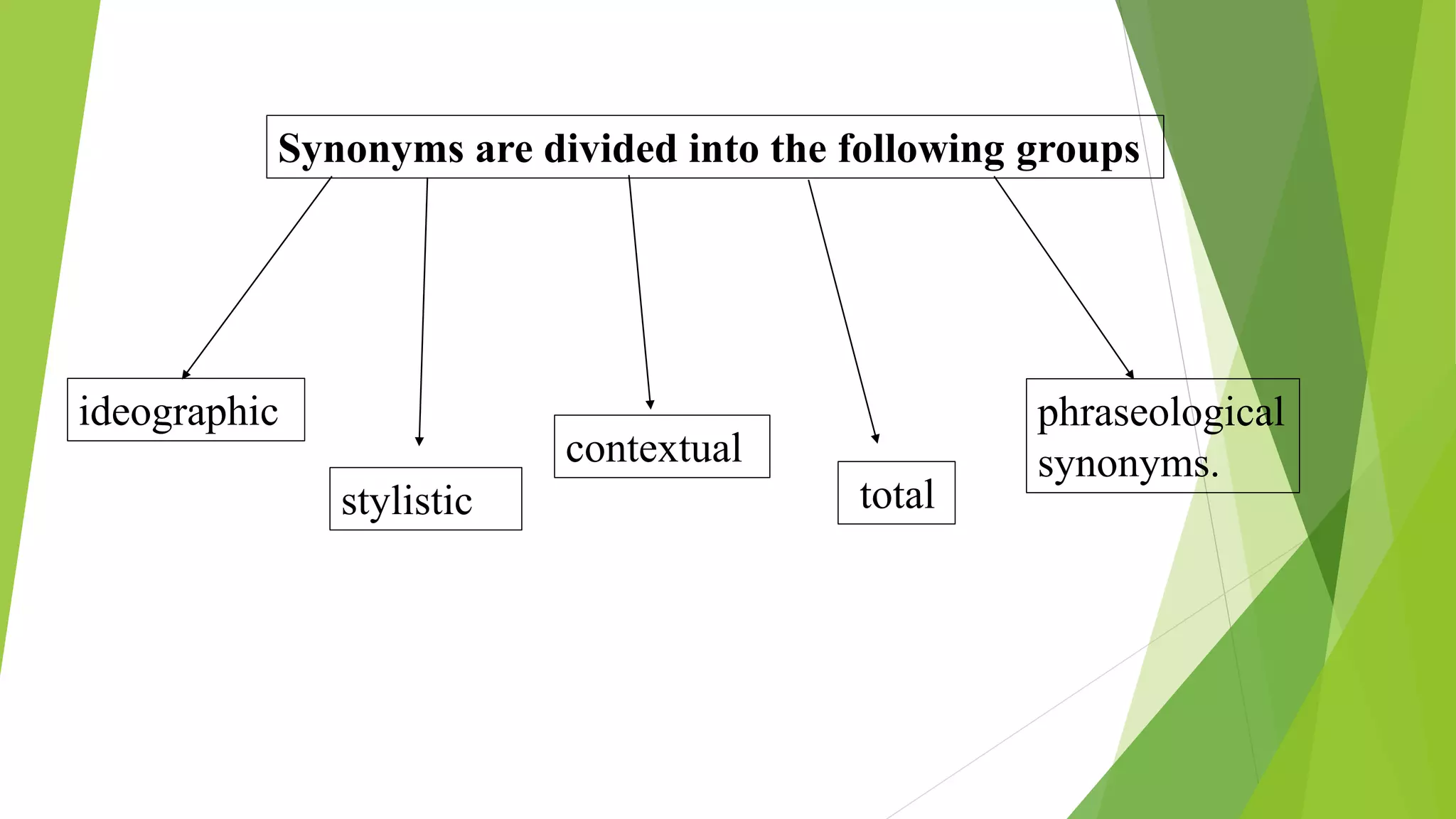 Semantic Groups of Words.pptx