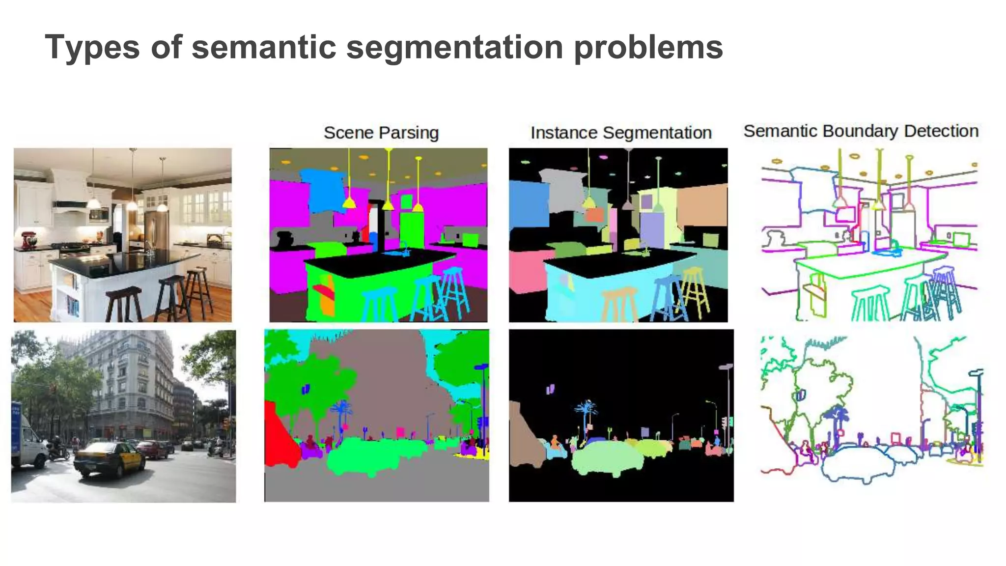 Oles Petriv "Semantic image segmentation using word embeddings." | PPTX | Technology & Computing