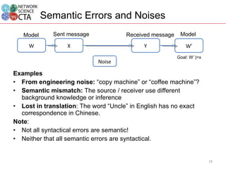 Semantic information theory in 20 minutes | PPT
