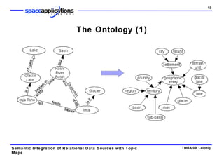 Semantic Integration of Relational Data Sources With Topic Maps | PPT