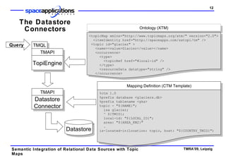 Semantic Integration of Relational Data Sources With Topic Maps | PPT