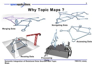Semantic Integration of Relational Data Sources With Topic Maps | PPT