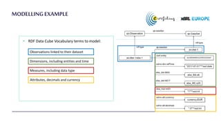Exploring a Semantic Framework for Integrating DPM, XBRL and SDMX Data | PPT
