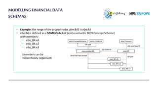 Exploring a Semantic Framework for Integrating DPM, XBRL and SDMX Data | PPT