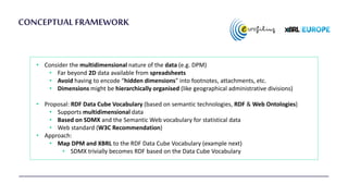 Exploring a Semantic Framework for Integrating DPM, XBRL and SDMX Data | PPT